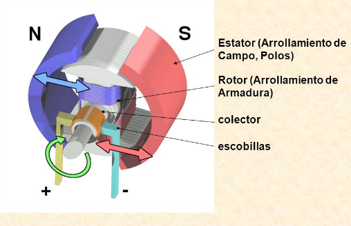 ELECTROFACIL-SOLTEC.: MOTOR DE IMANES PERMANENTES.