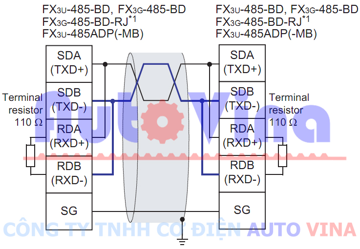 FX3U-485-BD board RS485 | Đại lý bán Servo PLC HMI