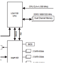El blog de Nuria Díaz: MEMORIA RAM Y BIOS