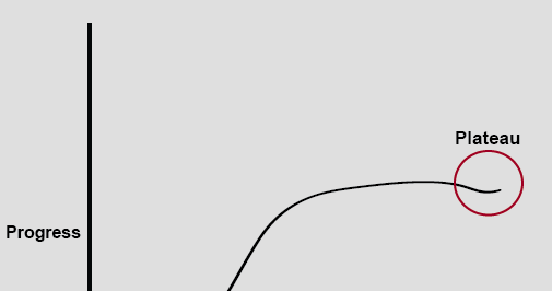 Research: Signs of a church plateau