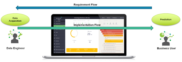 Data Analytics: What is Automated Machine Learning (AutoML)?