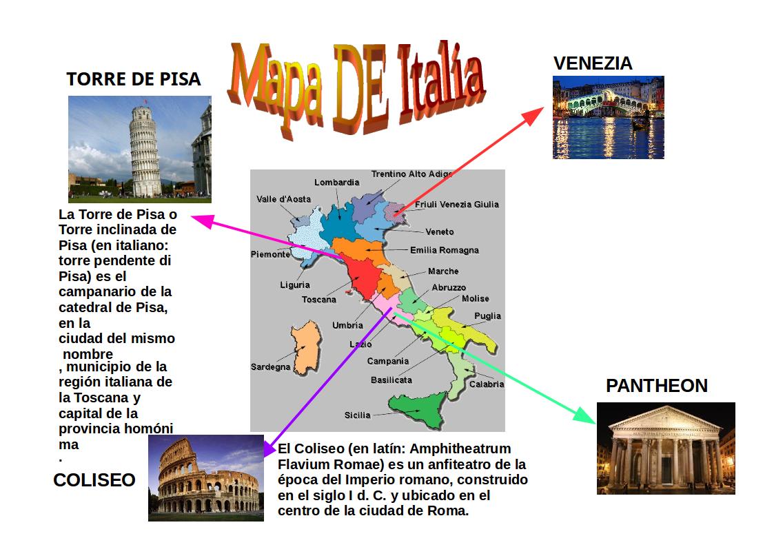 Escuela Italiana Primaria : Mapas temáticos.Infografías