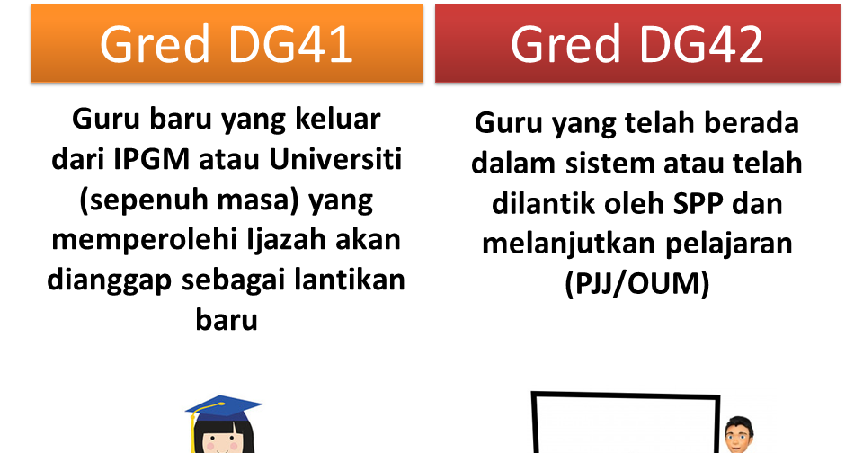 kssronline.net - KSSR, DSKP, UPSR, LINUS: The Differences : Gred DG41 ...