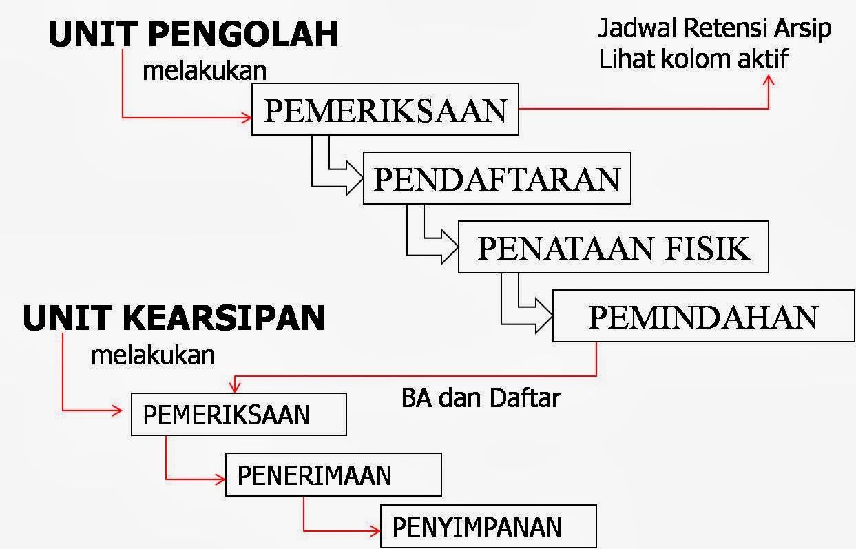 Pembelajaran Kurikulum ADP: Materi 2 Penyusutan, Pemindahan dan ...