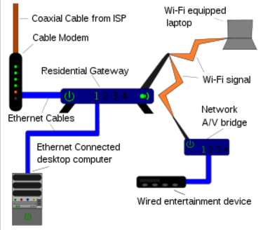 Telecomunicaciones: Mercados y Tecnologías: vRGW: virtualización en la ...