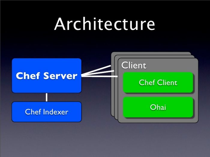 DevOps Trainer: Chef Internal - How Chef maintain the state of each ...