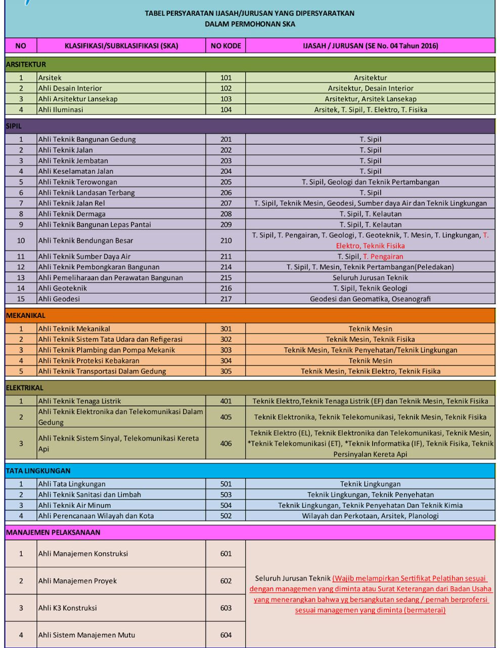 Syarat Pembuatan SKA dan Tabel Ijazah Permohonan SKA - Jasa Sertifikasi ... Syarat Pembuatan SKA dan Tabel Ijazah Permohonan SKA - Jasa Sertifikasi ...