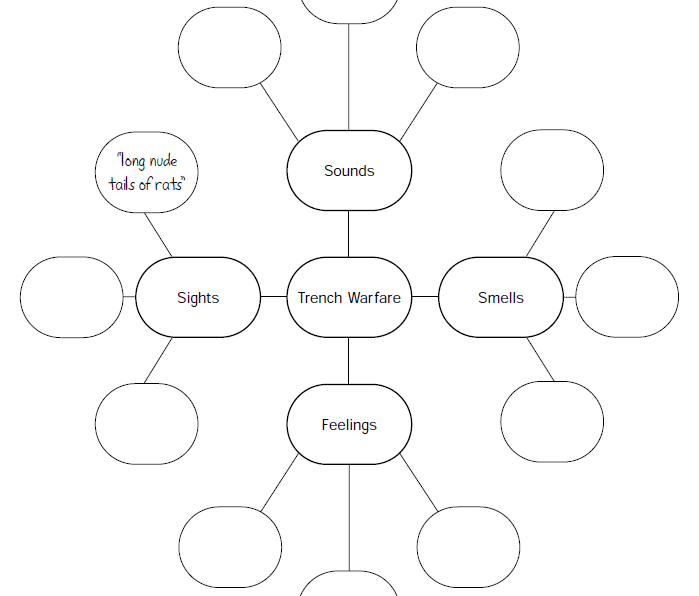 I Teach History: U.S. History: Movie: All Quiet on the Western Front