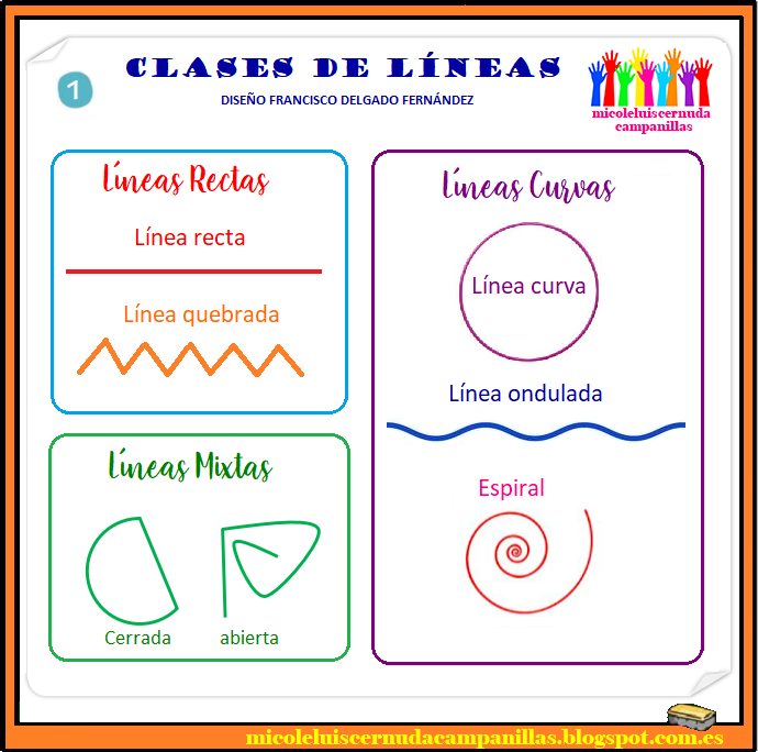 Mi cole Luis Cernuda, Campanillas.: T.10 - 3º "TIPOS DE LÍNEAS"