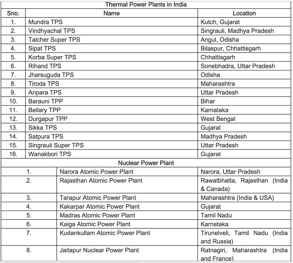 Govt Exam Preparation Thermal Power Plants In India govt-exam-preparation-thermal-power-plants-in-india