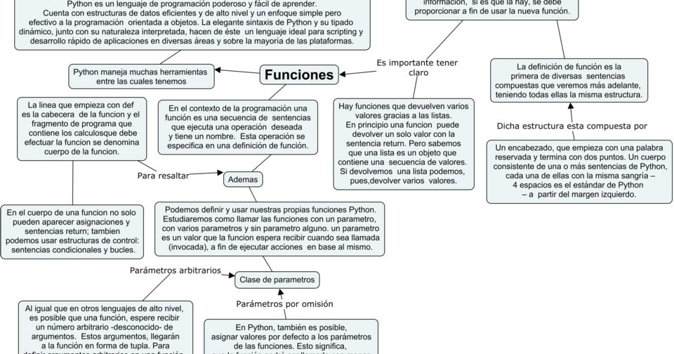 funciones en el lenguaje Python 3: Funciones en python 3