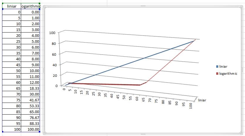 Arduino tehNiq: MCP4261 as logarithmic potentiometer