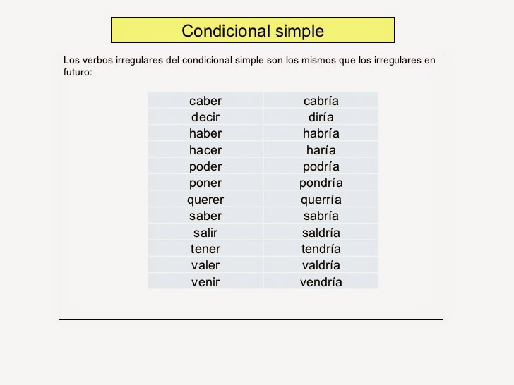 Le conditionnel présent: Verbos irregulares del condicional simple 2