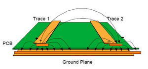 Jaapson PCB manufacturering: High Frequency PCB Design Techniques