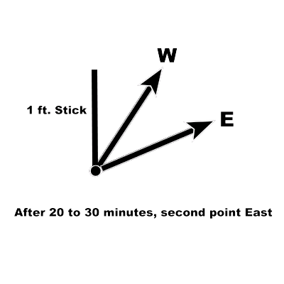 Sports & Recreation: How to find directions North, South, East, West by ...