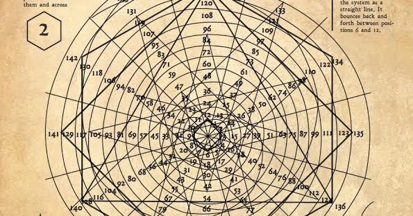 MAPA DE LA MULTIPLICACIÓN DE NIKOLA TESLA