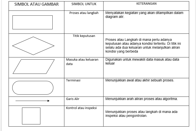 Flow Chart - Lab PKM Mekatronika