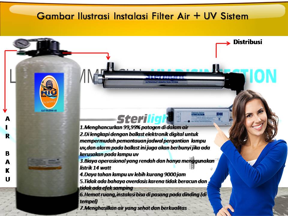 Filter Penyaring Air UV Pembunuh Bakteri
