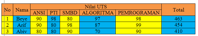 Information System: PENGGUNAAN & PEMBUATAN TABEL