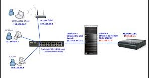 Pengenalan Mikrotik ~ ANDI ARDILLA