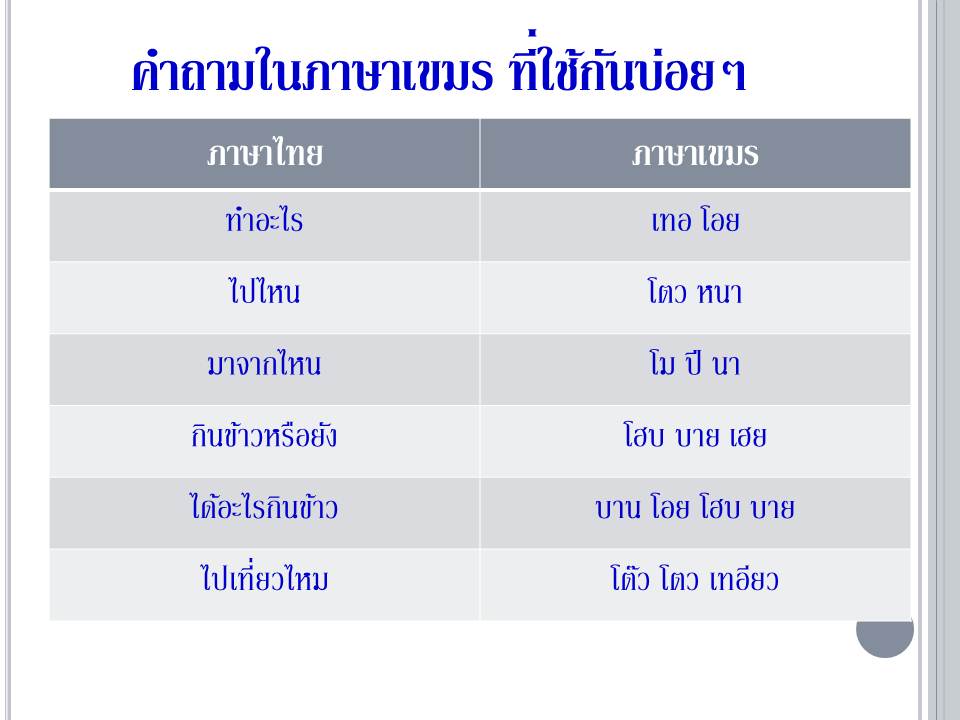 ภาษาเขมรสุรินทร์ คำถามง่ายๆ ในภาษาเขมร