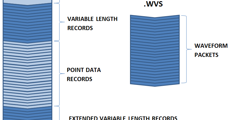 ART & M@thS: The structure of the LAS1.3 file format used to store full ...