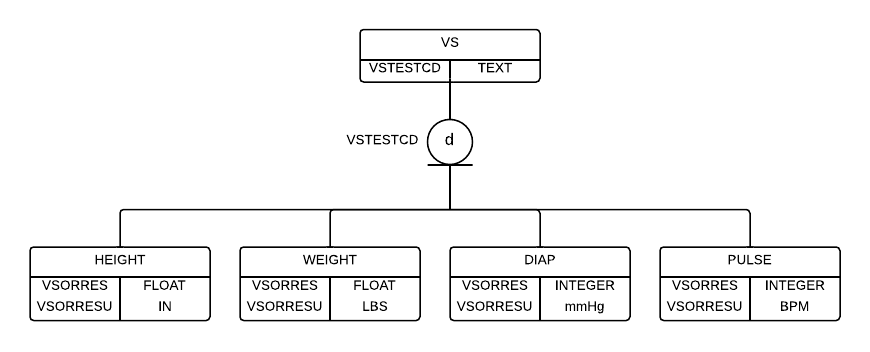 Define Xml V2 1 What Do You Think