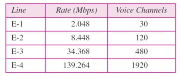 Lecture in Bandwidth Utilization: Multiplexing and Spreading | Forouzan