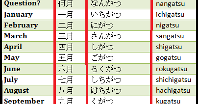 Months in Japanese ( Wadatsumi School For Japanese )