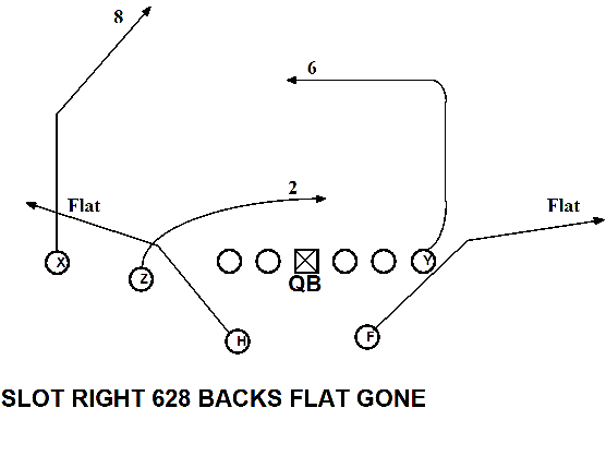 NCAA Rushing for Beginners: The Plays: Cross In