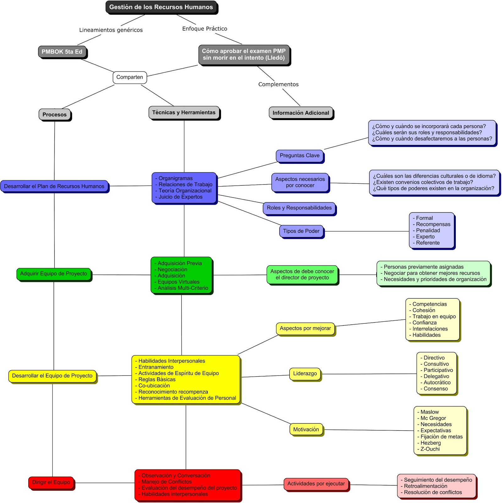 UCI-MAP Denis Fernández