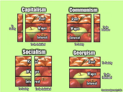 Mark Wadsworth: Here's a nice simple diagram to explain the general idea...