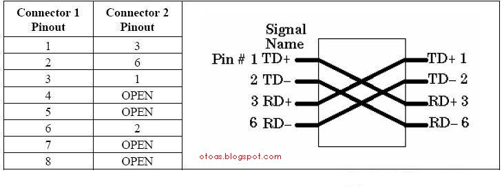 Schematic UTP Cable (CAT5 / CAT5e) | OTOPAS