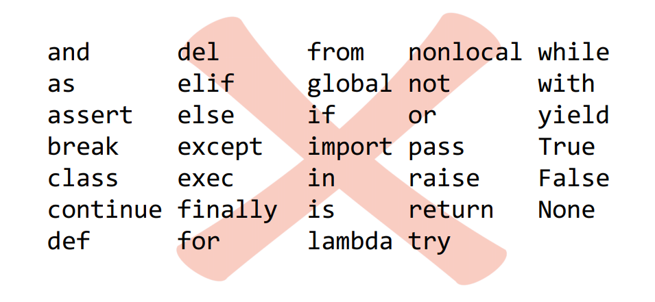 How To Learn Python 3 For Expressions and Variables | Prograp