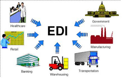 EDI and B2B Basics: EDI flows overview