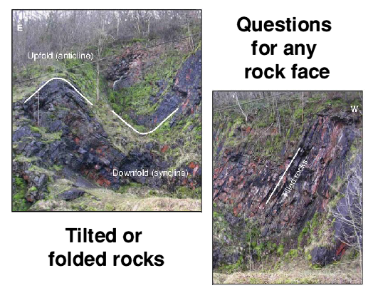Folding And Tilting Of Rock