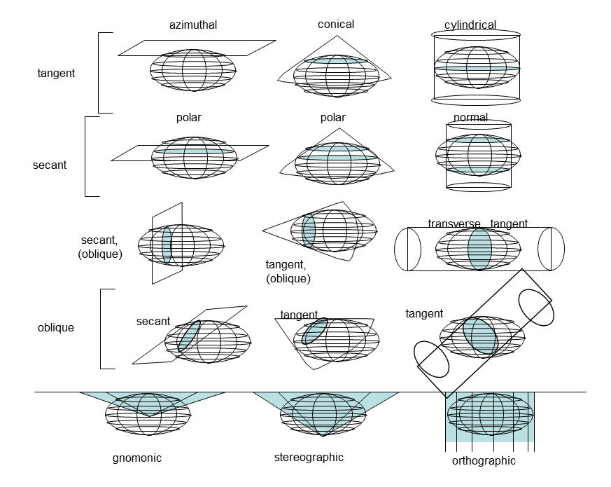PROYEKSI PETA (PENGENALAN) ~ Mbah Hari