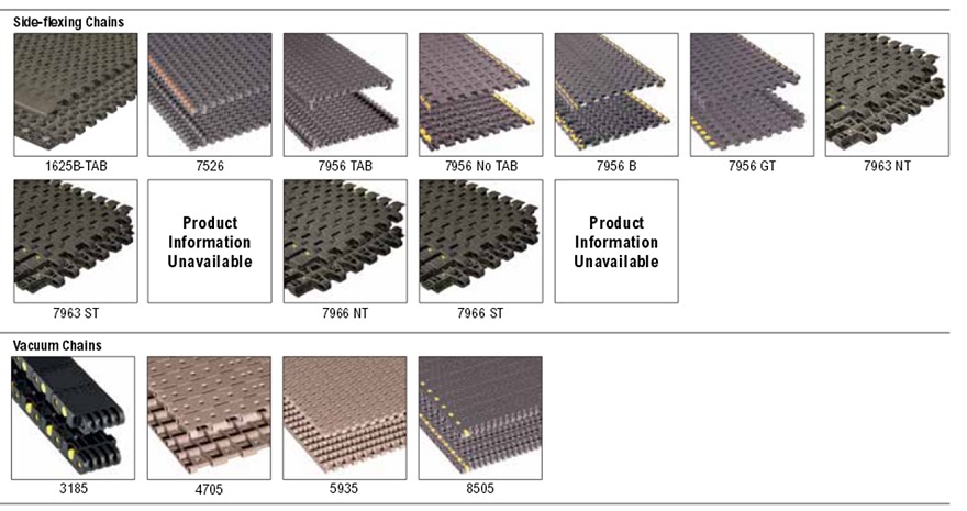 MENJUAL TABLE TOP CHAIN DAN OMEGA COUPLING MERK REXNORD BERBAGAI TYPE ...