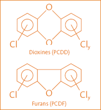 Formación de Dioxinas y Furanos en procesos de incineración
