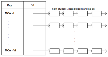 TechMight Solutions: Multi Key Organization [Data Structures]