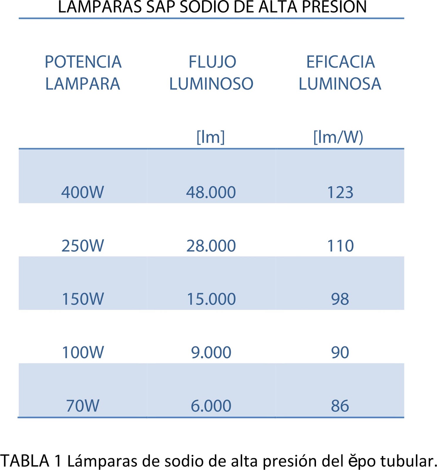 2020 ArquiLuz: La eficacia y eficiencia en iluminación