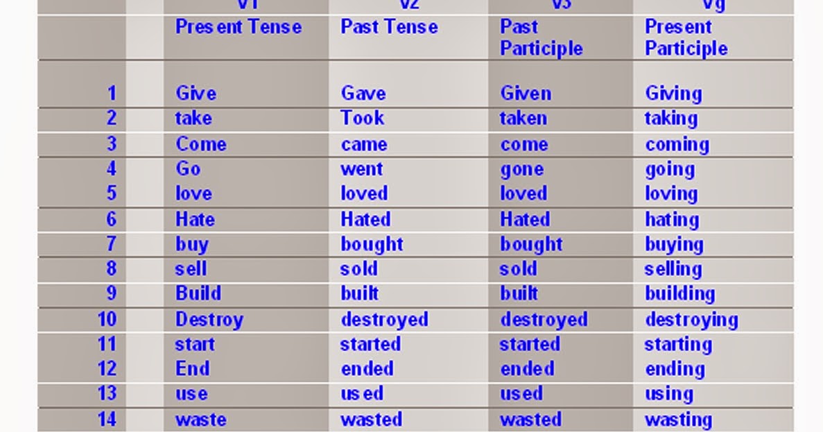 Conjugation of VERBS