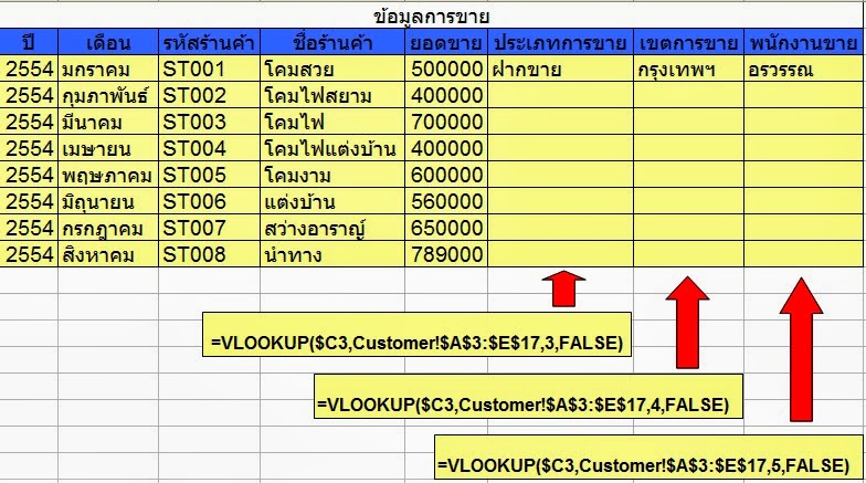 การสร้างรายงานยอดขายโดยใช้ Pivottable การสร้างรายงานยอดขายโดยใช้ 7605