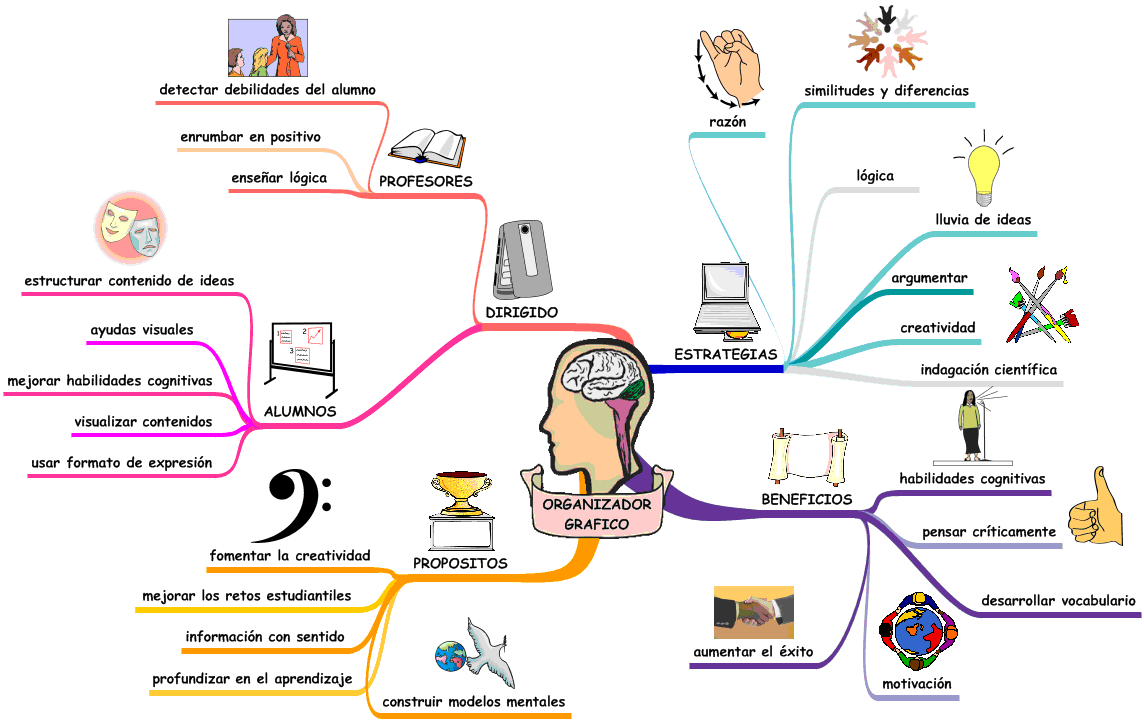 Organizador gráfico "Canva" YouTube