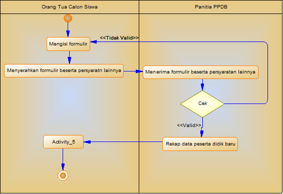 USE CASE DIAGRAM DAN CLASS DIAGRAM PENDAFTARAN PESERTA DIDIK BARU ...