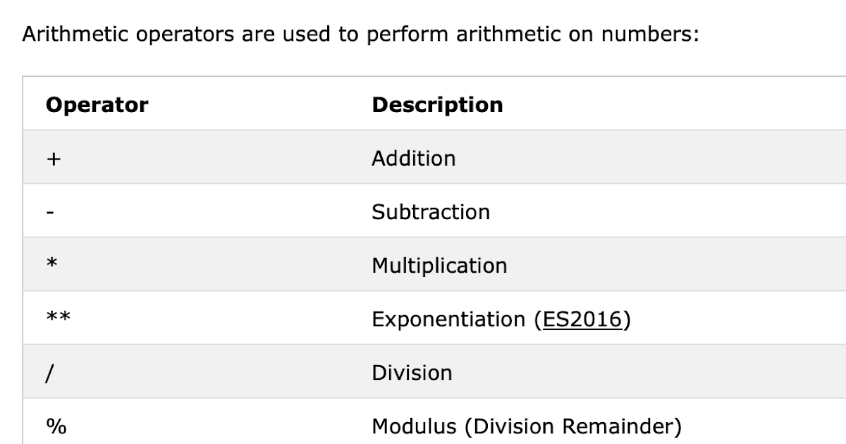 Mathenology -Mathematics and Technology