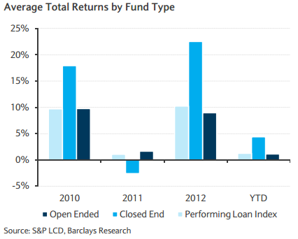 Sober Look: Fears of rising interest rates have investors focused on ...