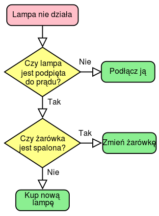 zeszyt_do_informatyki