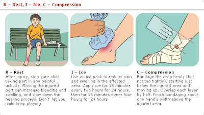 2GSIM MARTA MOYA: RICER: first aid for sprains, strains and fractures