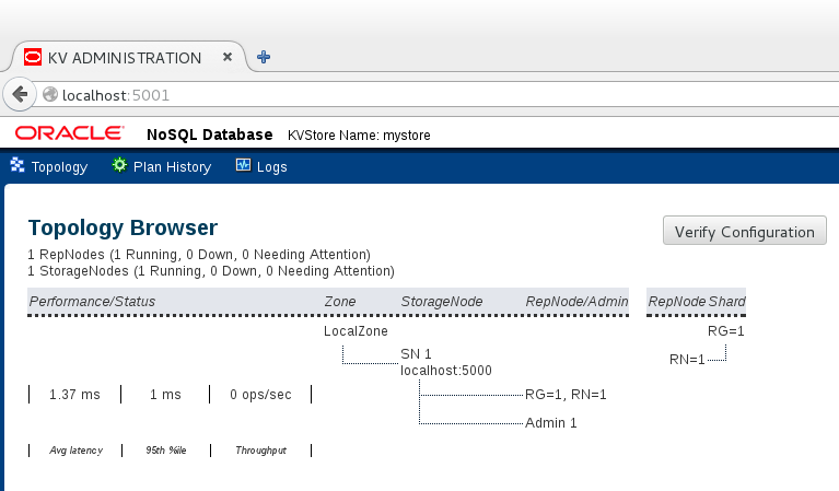 Oracle SOA / Java blog: Node.js and Oracle NoSQL Database